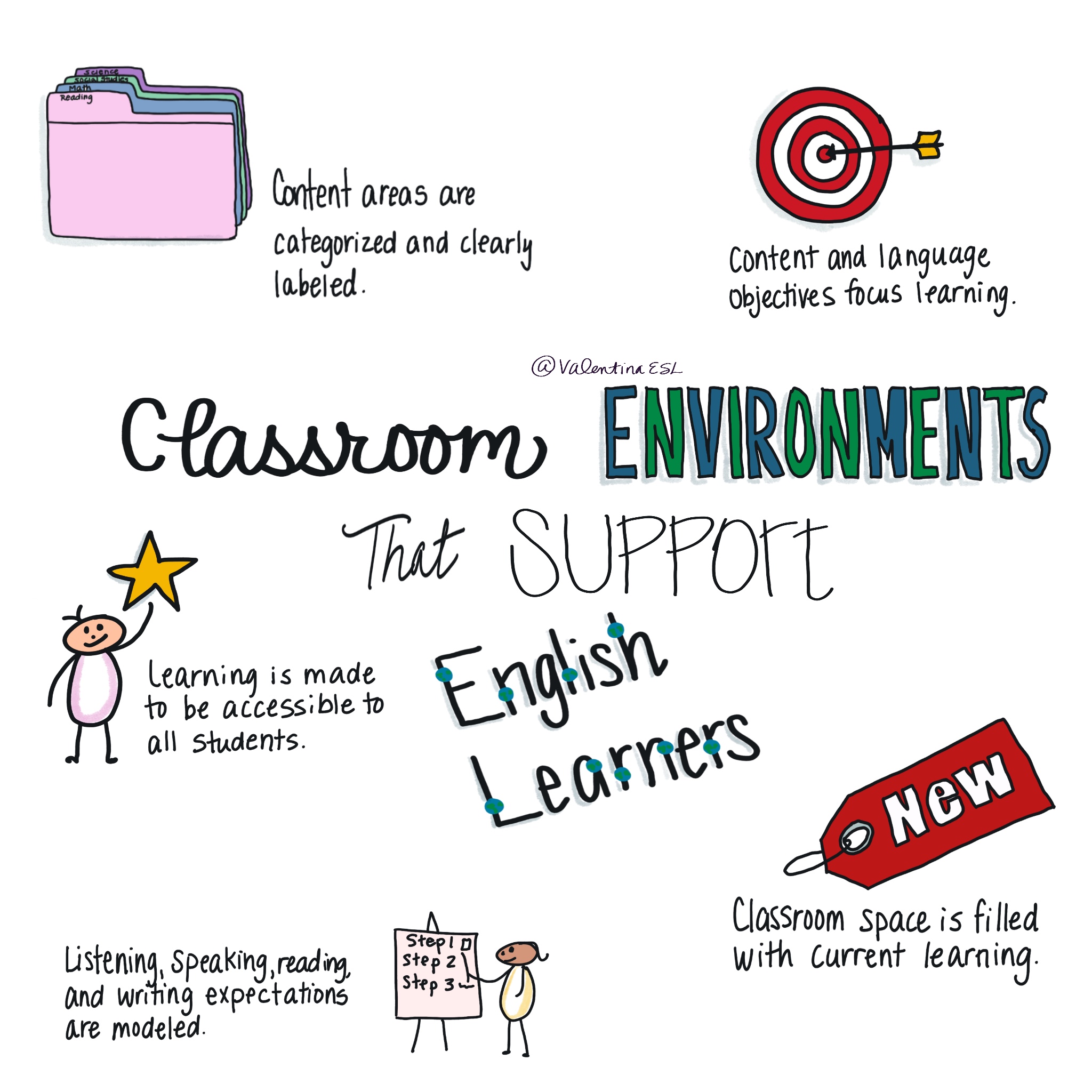 Classroom Environments that Support English Learners – Seidlitz Education