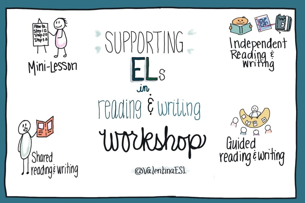 The Workshop Approach and How it Can Support English Learners ...