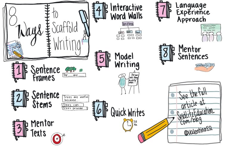 8 Ways to Scaffold Writing for English Learners – Seidlitz Education