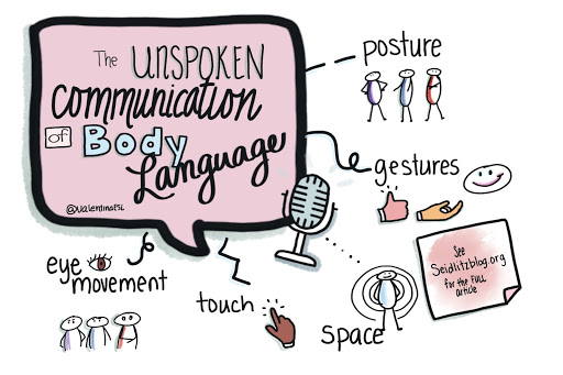 The Unspoken Communication of Body Language – Seidlitz Education