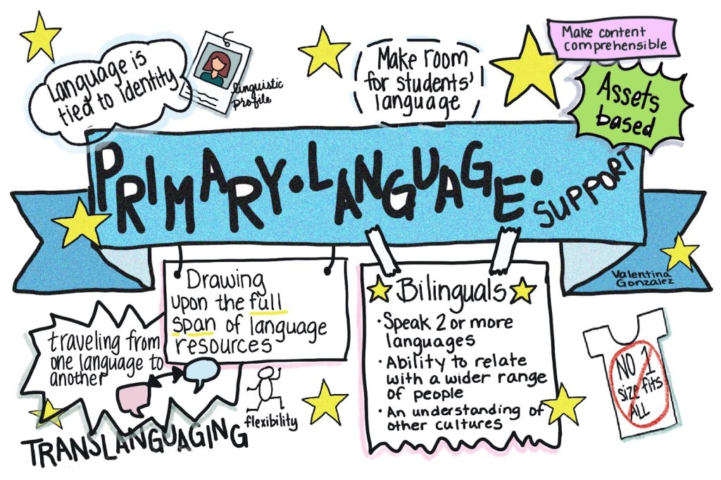 Primary Language Support in General Education Classrooms – Seidlitz ...