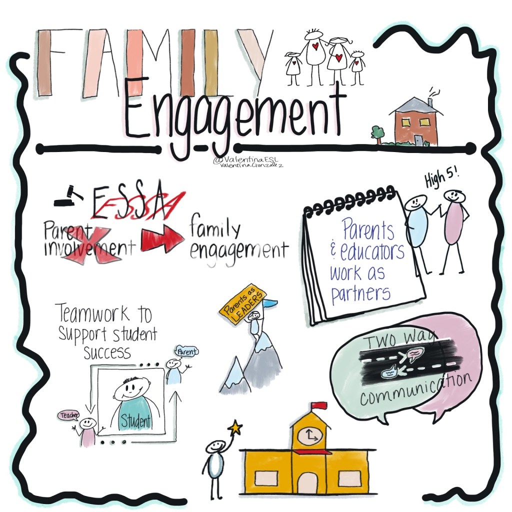 Families as Partners: Family Engagement – Seidlitz Education