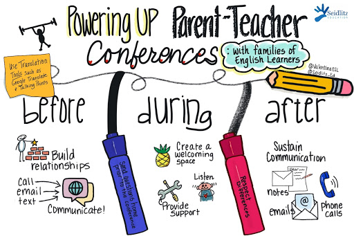 Powering Up Parent-Teacher Conferences with Parents of ELs – Seidlitz ...