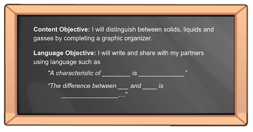 ELs Writing in Content-Area Classes – Seidlitz Education