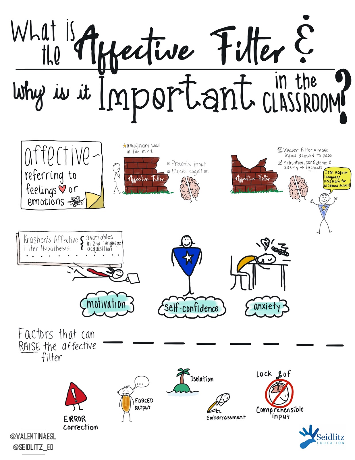 What Is the Affective Filter, and Why Is it Important in the Classroom ...