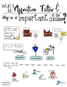 What Is the Affective Filter, and Why Is it Important in the Classroom ...