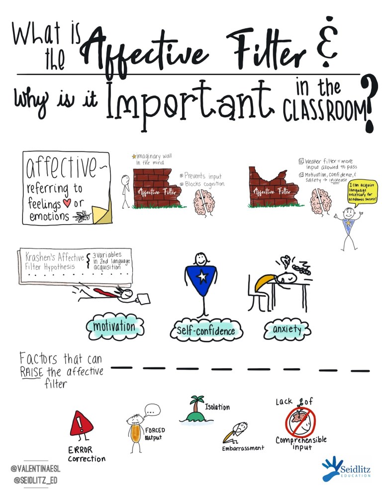 What Is the Affective Filter, and Why Is it Important in the Classroom ...