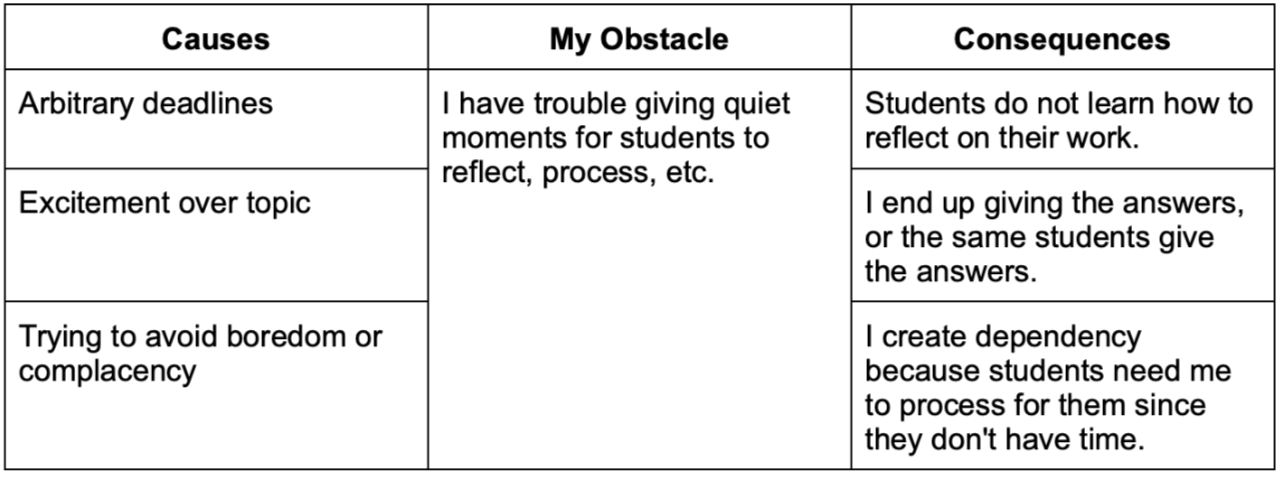 Total Response Signals in the Secondary Classroom – Seidlitz Education