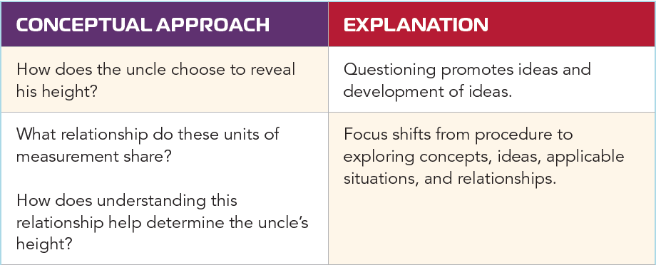 Applying the Q in QSSSA for Mathematics – Seidlitz Education